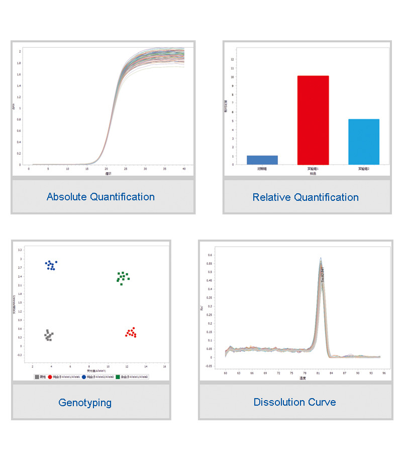 Fluorescence Quantitative Real Time PCR System 5 Channels