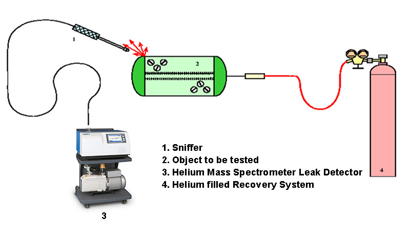 Sniffer and Spray Gun Vaccum Leak Detecor Helium Vacuum Leak Detector
