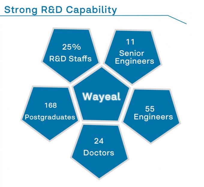 Lab GC Gas Chromatography Equipment Analyzer With FPD Detector