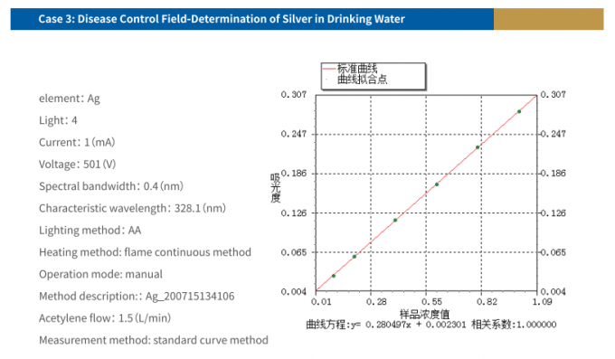 185 - 910nm AAS Atomic Absorption Spectrophotometer For Metal Analysis