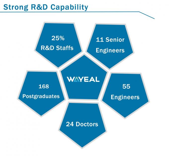 Analytical DAD Detector HPLC Liquid Chromatography Instrument For ...