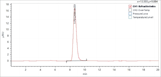 Determination of Polyethylene Glycol by Gel Permeation Chromatography