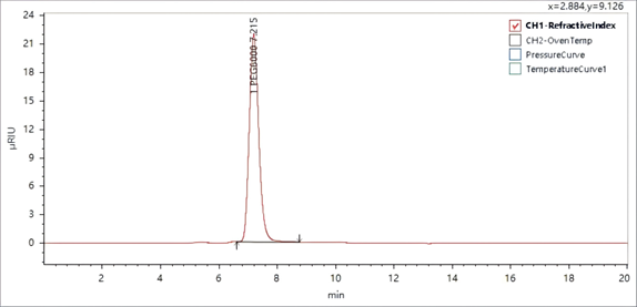 Determination of Polyethylene Glycol by Gel Permeation Chromatography