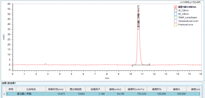 Detection of Dimethyl Fumarate with a NovaChrom Nova Atom PC18 Column