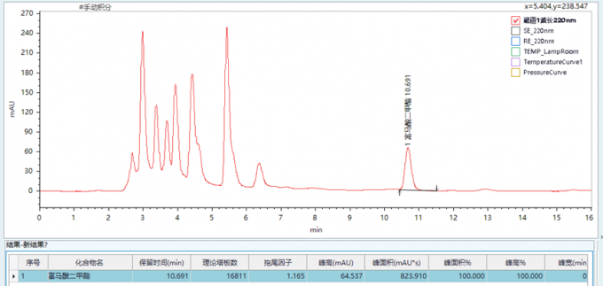 Detection of Dimethyl Fumarate with a NovaChrom Nova Atom PC18 Column