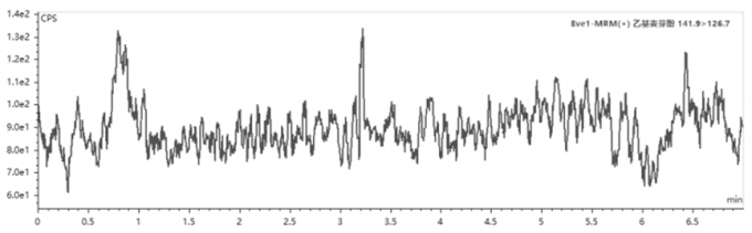 Determination of Ethyl Maltol Content in Soybean Oil by Wayeal LCMS ...